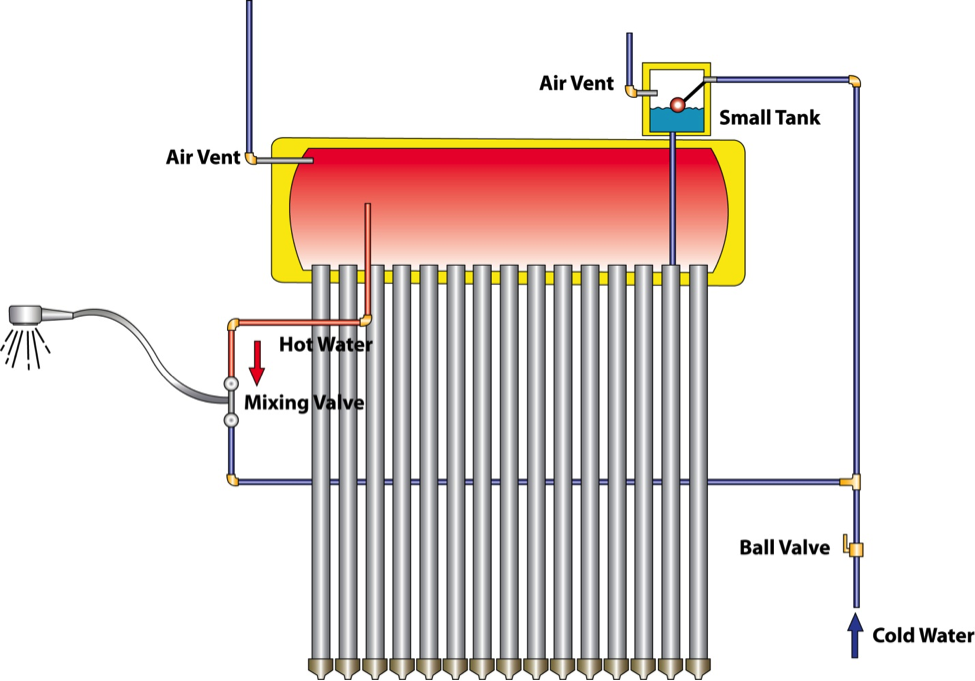 solar heater concept – Bestank