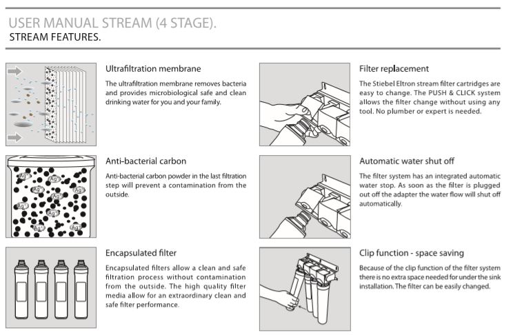 stiebel-eltron-indoor-drinking-water-filter-stream-r4-2 – Bestank